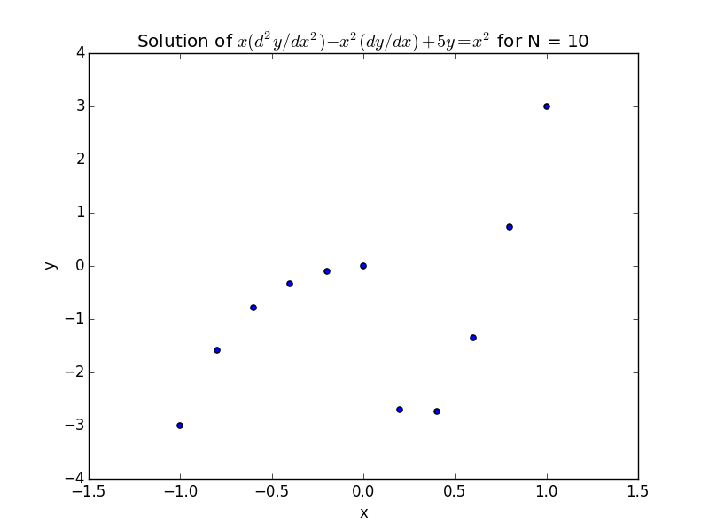 Computational Physics Newman.pdf Computational Physics Newman.pdf
